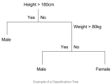 Github Ansu John Classification Models Build And Evaluate Various