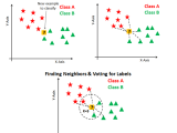 Github Ansu John Classification Models Build And Evaluate Various