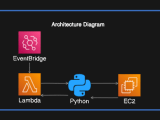 Github Aquino Felipe Automate Aws Ec2 With Python This Project Aims