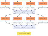 Github Asil786 Federated Learning A Comprehensive Repository Of