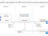 Github Azure Samples Aisearch Openai Rag Audio A Simple Example