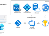 Github Azure Samples App Sql Devops Demo Project Demos For