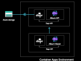 Github Azure Samples Containerapps Dapralbums Container Apps Dapr