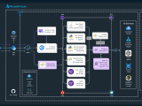 Github Azure Build Modern Ai Apps Microsoft Official Build Modern Ai