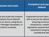 Github Azure Ai Hub Enterprise Azure Openai Hub Provides