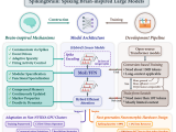Github Biclab Spikingbrain 7b Spiking Brain Inspired Large Models