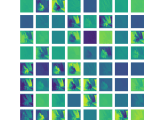 Github Berry Wu Visualization Visualization Filter Feature Map