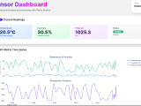 Github Boadzie Sensor Dashboard Plotly Real Time Sensor Dashboard