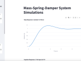 Github Brianlesko Mass Spring Damper Python Derive And Simulate A