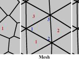 Mesh Brunolevy Geogram Wiki Github