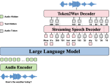 Github Casia Lm Opens2s Opens2s Advancing Fully Open Source End To