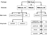 Github Cirada Tools Rm Tools Rm Synthesis Rm Clean And Qu Fitting