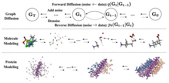 Github Chengyiliu Cs Generative Diffusion Models On Graphs - Gorgeous Full HD Ocean Illustrations | Free Download