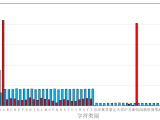 Github Dgut Iot Dgut Lpr A Car License Plates Datasets