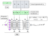 Github Etiennelnr Timeflow Timeflow Is A Continuous Time Time Series