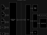 Github Exospacelabs Ccsdspack C Library For Ccsds Space Packet