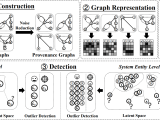 Github Fdudsde Magic Codes And Data For Usenix Security 24 Paper