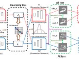 Github Imkble Pvc Gan