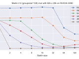 Github Ist Daslab Sparse Marlin Boosting 4 Bit Inference Kernels