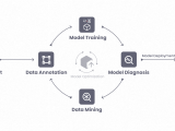 Github Industryessentials Ymir Ymir A Streamlined Model Development
