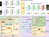 Github Ist Zhy Acfusion