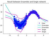 Github Kyushik Predictive Uncertainty Estimation Using Deep Ensemble