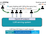 Github Lmcache Lmbenchmark Systematic And Comprehensive Benchmarks