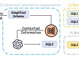 Github Laqcce Cao Rsl Sql Rsl Sql Robust Schema Linking In Text To