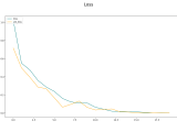 Github Medlao Machine Learning Image Classification Cnn