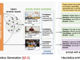 Github Milvlg Prophet Implementation Of Cvpr 2023 Paper Prompting