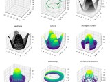 Github Maaitrayo 3d Plotting Using Matplotlib Plotting Various 3d
