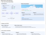 Github Maxmiksa Obsidian Multicolumn Layout Achieving A Magazine