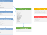 Packaging Microsoft Winobjc Wiki Github
