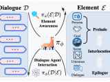 Github Mozerwang Demo Acl 2025 Findings Demo Reframing Dialogue