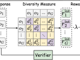 Github Nju Rl Diver Iclr 2026 The Official Implementation Of Diver