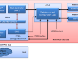 Netfpga 10g Reference Flash Netfpga Netfpga Public Github Wiki