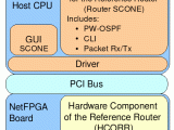 Referencerouter Netfpga Netfpga Github Wiki