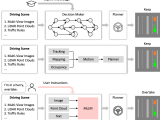 Github Opengvlab Drivemlm Github