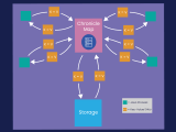 Github Openhft Chronicle Map Replicate Your Key Value Store Across