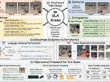 Github Pku Alignment Vla Arena Vla Arena Is An Open Source Benchmark