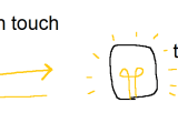 Github Patatobit Lighttouch A Website For Connecting Long Distance