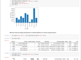 Github Petralee2019 Python Sales Data Analysis Python Pandas