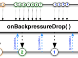 Backpressure Reactivex Rxjava Wiki Github