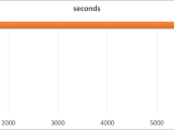 Github Riseai Sys Dax High Performance Inference Engine For