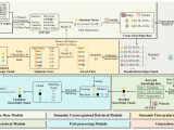 Github Scut Dlvclab Acp Rag Naacl 2025 Large Scale Corpus
