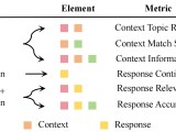 Github Scut Dlvclab Acp Rag Naacl 2025 Large Scale Corpus