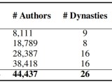 Github Scut Dlvclab Acp Rag Naacl 2025 Large Scale Corpus