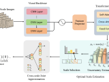 Github Scut Dlvclab Autoscaler Pr 2026 The Official Github Page Of