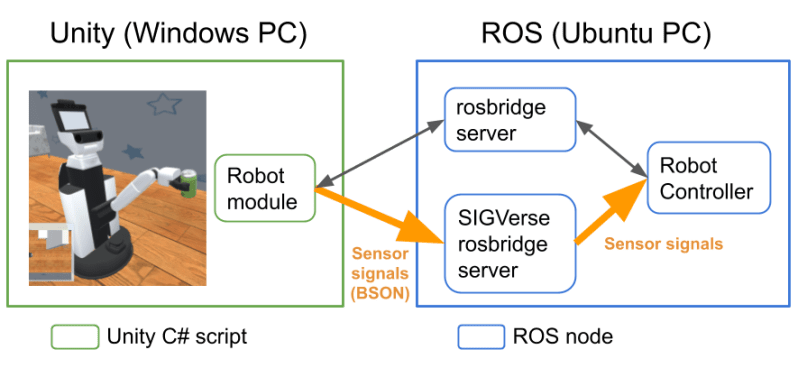 Github Sigverse Sigverse Unity Project Tools And Modules For Unity - Download Classic Gradient Design | 4K