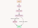 Github Sauravp97 Langraph Adaptive Rag Implementing Adaptive Rag In